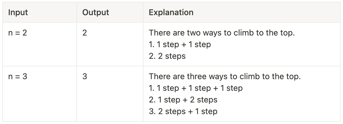[LeetCode] 70. Climbing Stairs