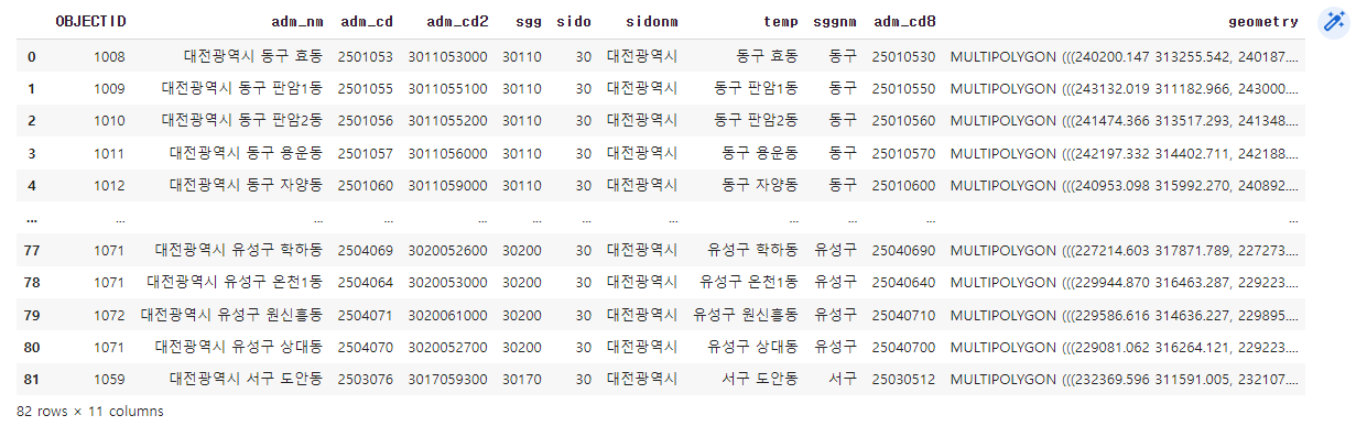 [230704] Geopandas basic