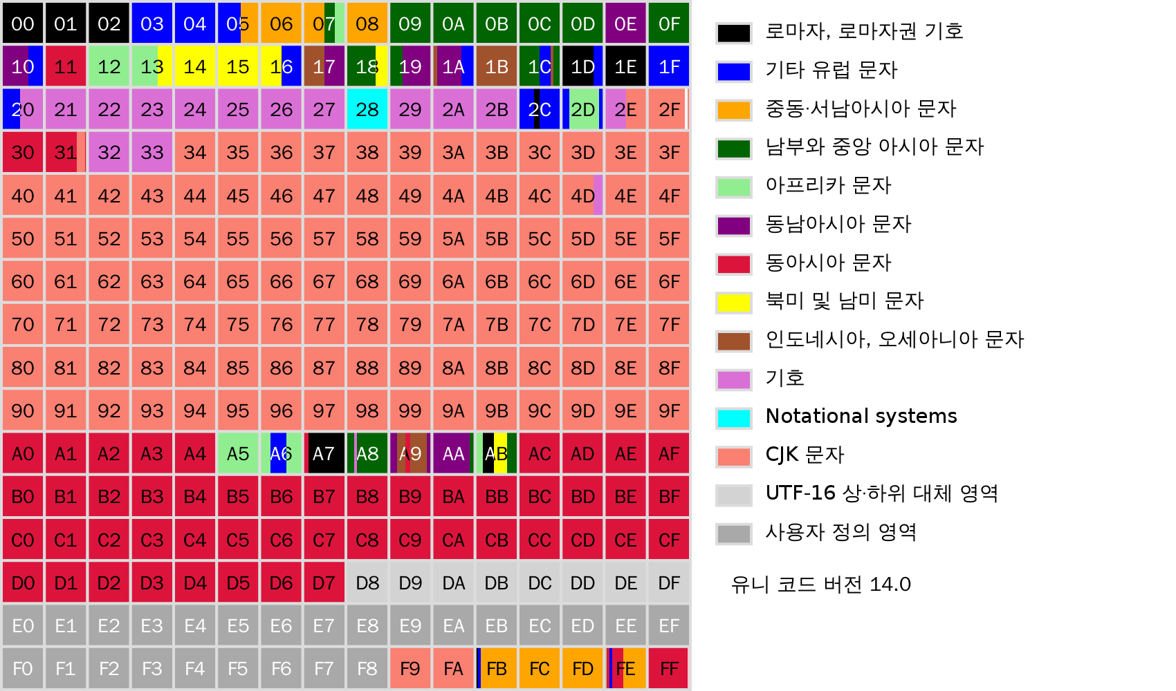 컴퓨터공학 인코딩디코딩 Ascii 유니코드