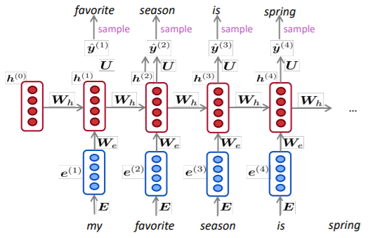 Lecture 13 – Contextual Word Embeddings