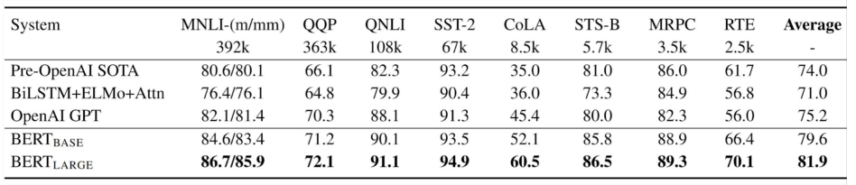 Lecture 13 – Contextual Word Embeddings
