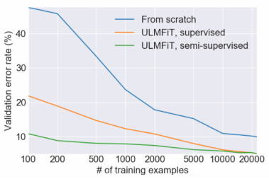 Lecture 13 – Contextual Word Embeddings