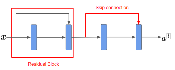 Deep Convolutional Models: Case Studies