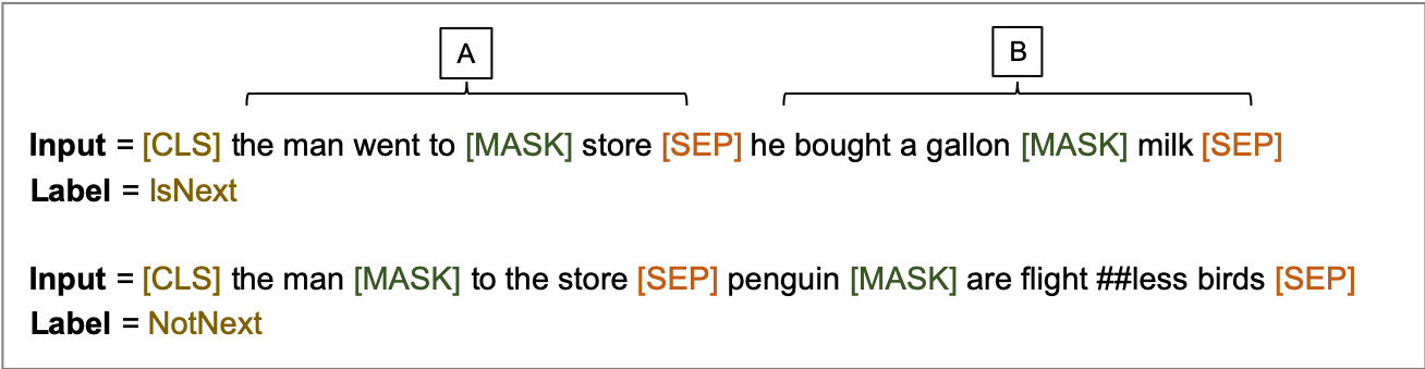 Lecture 13 – Contextual Word Embeddings