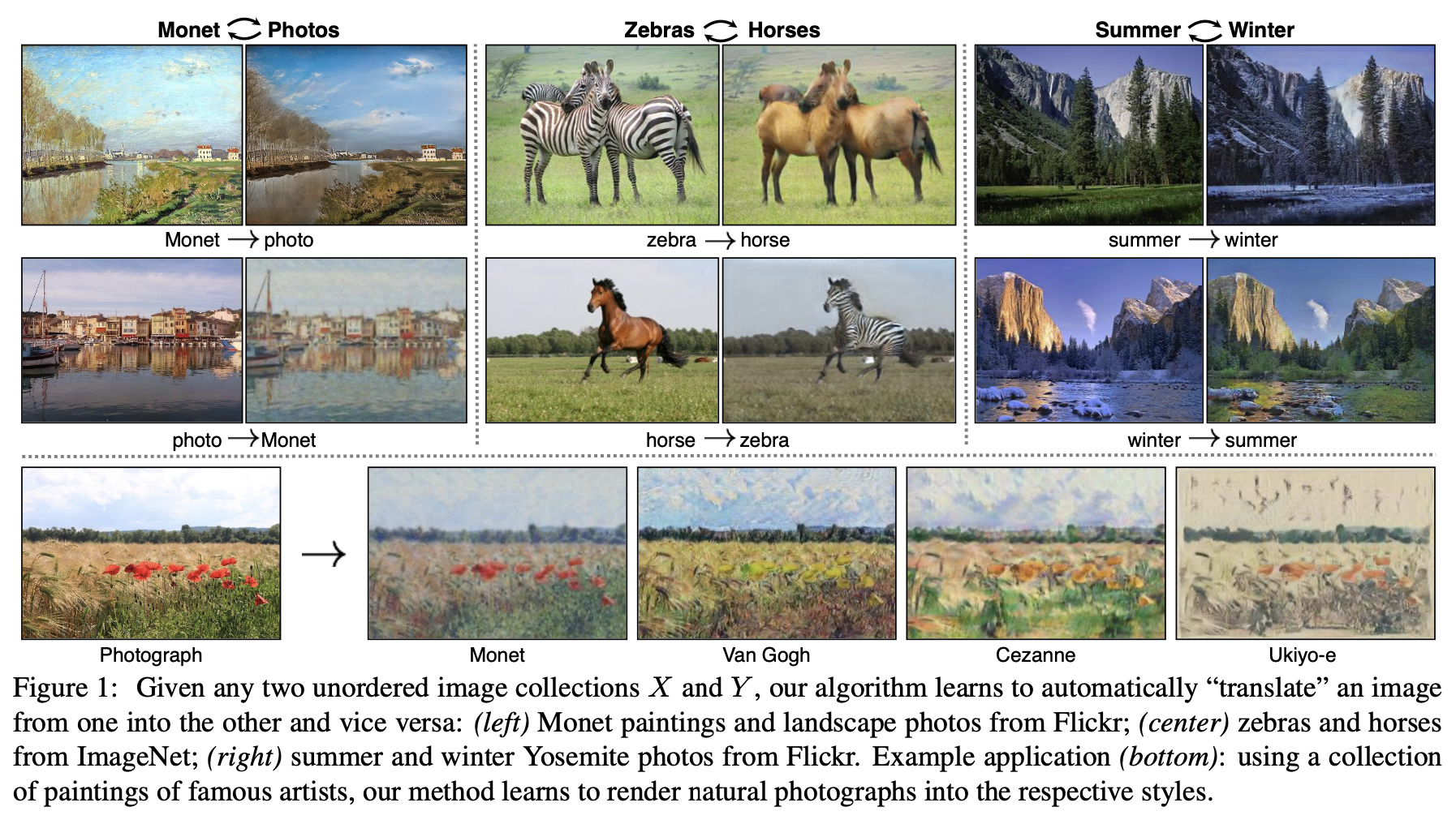 CycleGAN: Unpaired Image-to-Image Translation using Cycle-Consistent ...