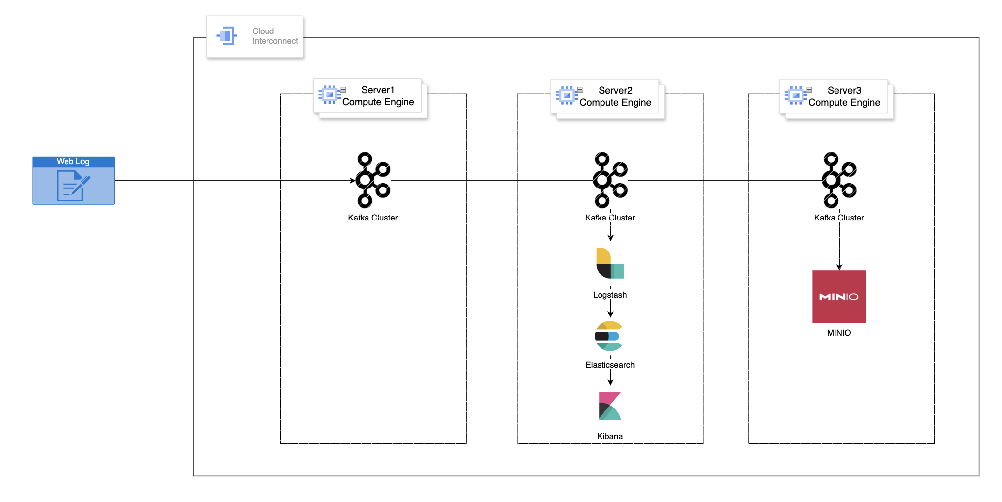 Kafka Docker multi server Kafka Docker multi server