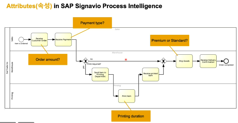 SPIDE SAP 교육 2일차 (Signavio Process Insights, Discovery Edition)