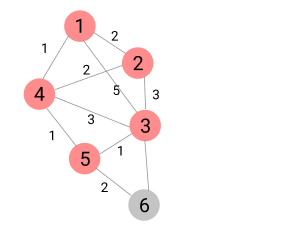 MST & Dijkstra Algorithm