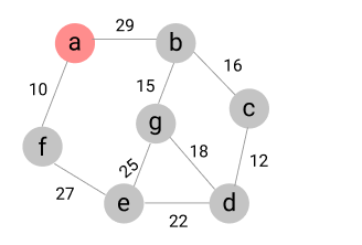 MST & Dijkstra Algorithm