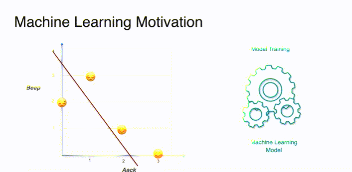 Calculus for Machine Learning and Data Science - Week 1
