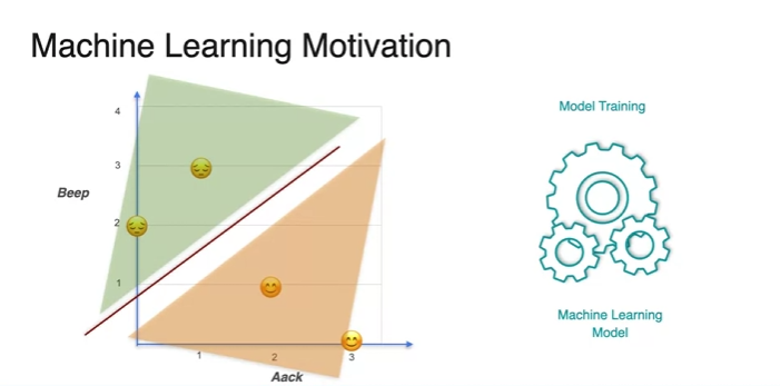 Calculus for Machine Learning and Data Science - Week 1