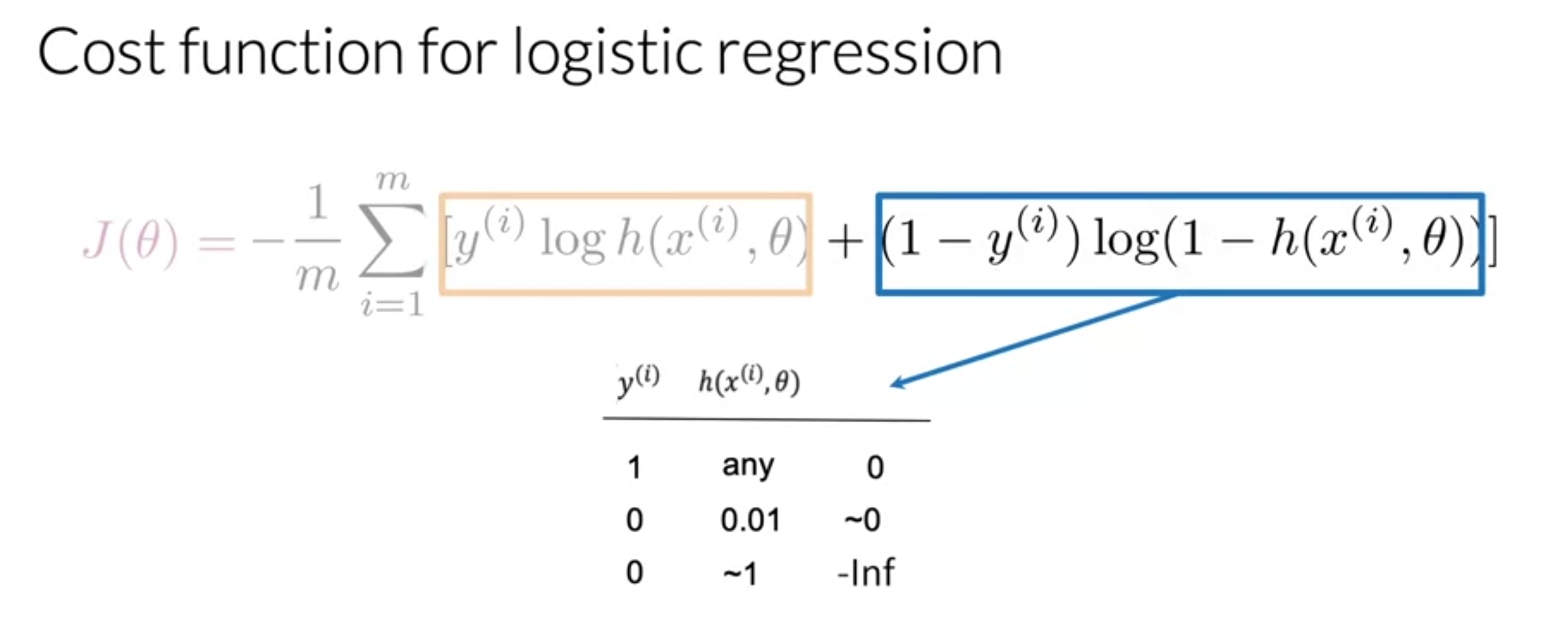 Natural Language Processing - Week 1