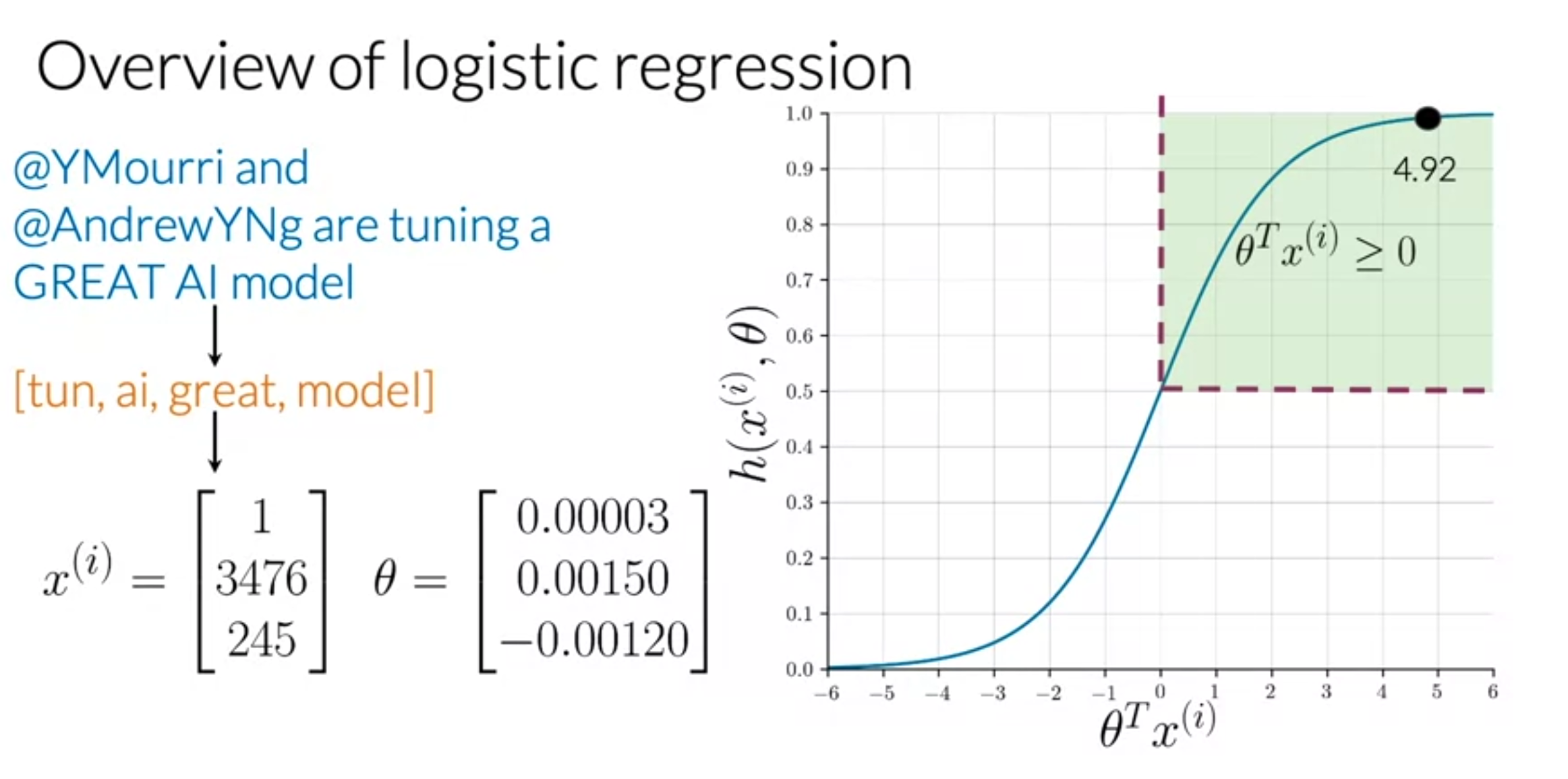 Natural Language Processing - Week 1