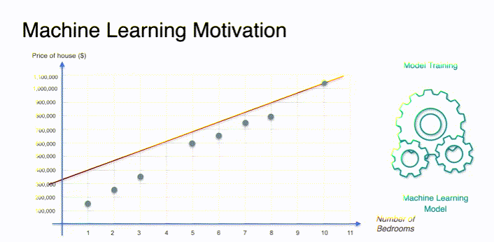 Calculus For Machine Learning And Data Science Week 1 