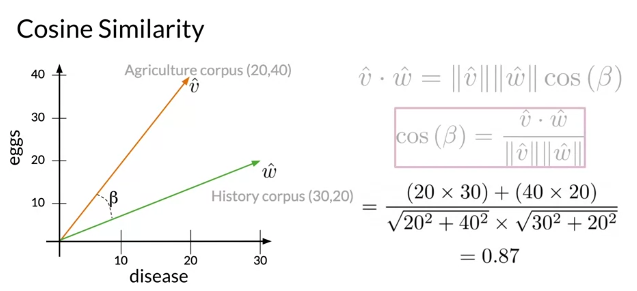 Natural Language Processing - Week 3
