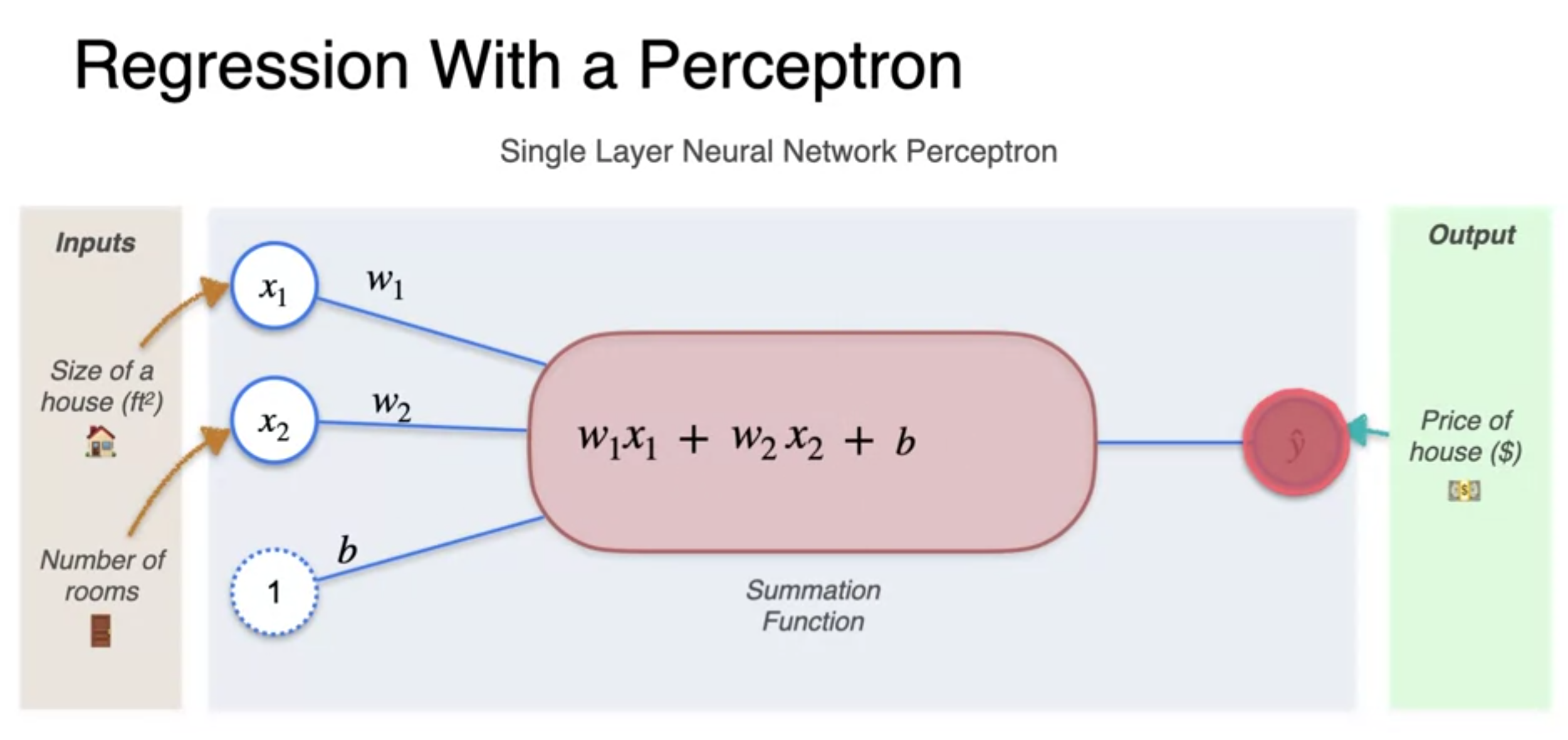 Calculus for Machine Learning and Data Science - Week 3