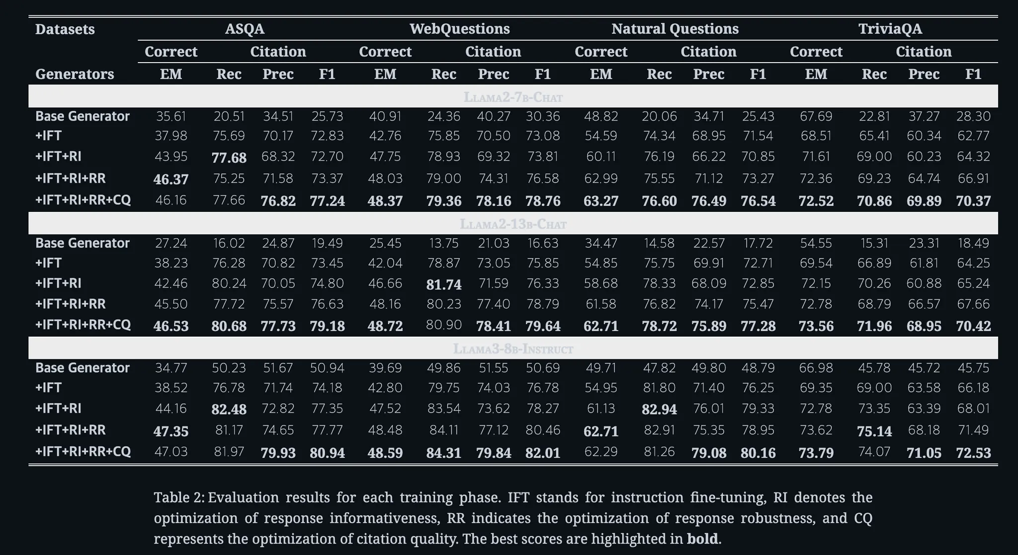 PA-RAG: RAG Alignment via Multi-Perspective Preference Optimization