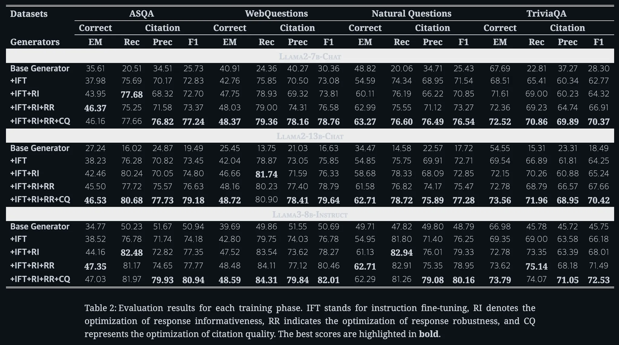 PA-RAG: RAG Alignment via Multi-Perspective Preference Optimization