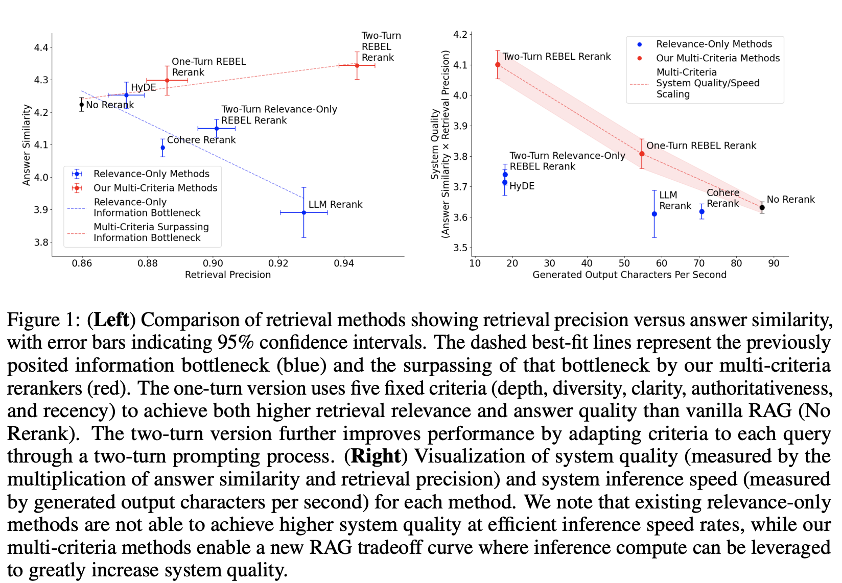 Relevance Isn’t All You Need: Scaling RAG Systems with Inference-Time ...