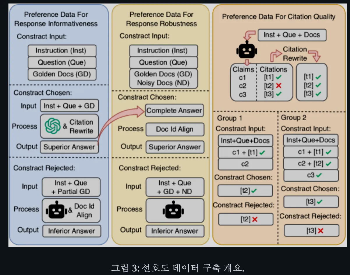 PA-RAG: RAG Alignment via Multi-Perspective Preference Optimization