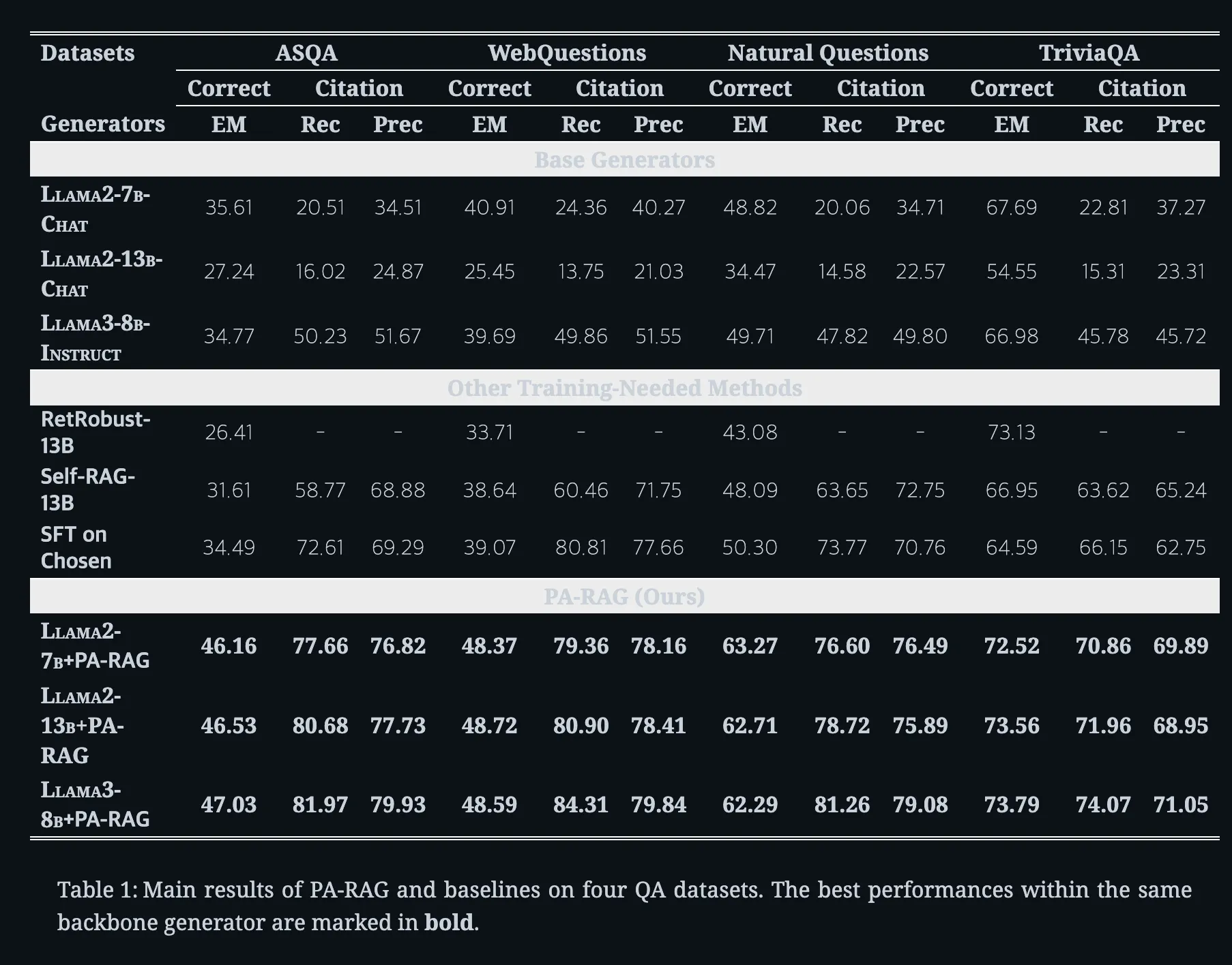 PA-RAG: RAG Alignment via Multi-Perspective Preference Optimization