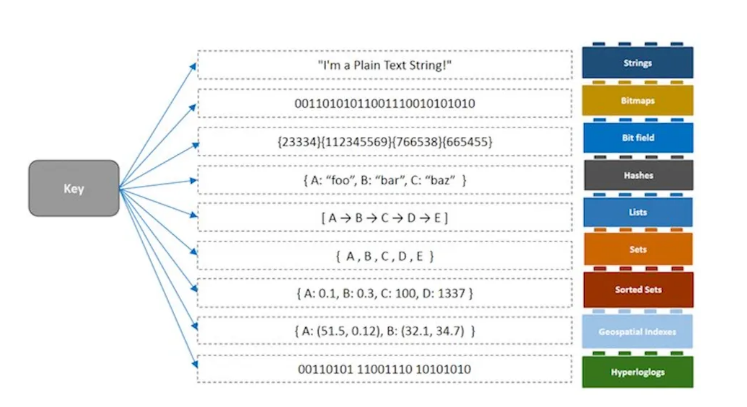 Redis + Spring boot 연동하기