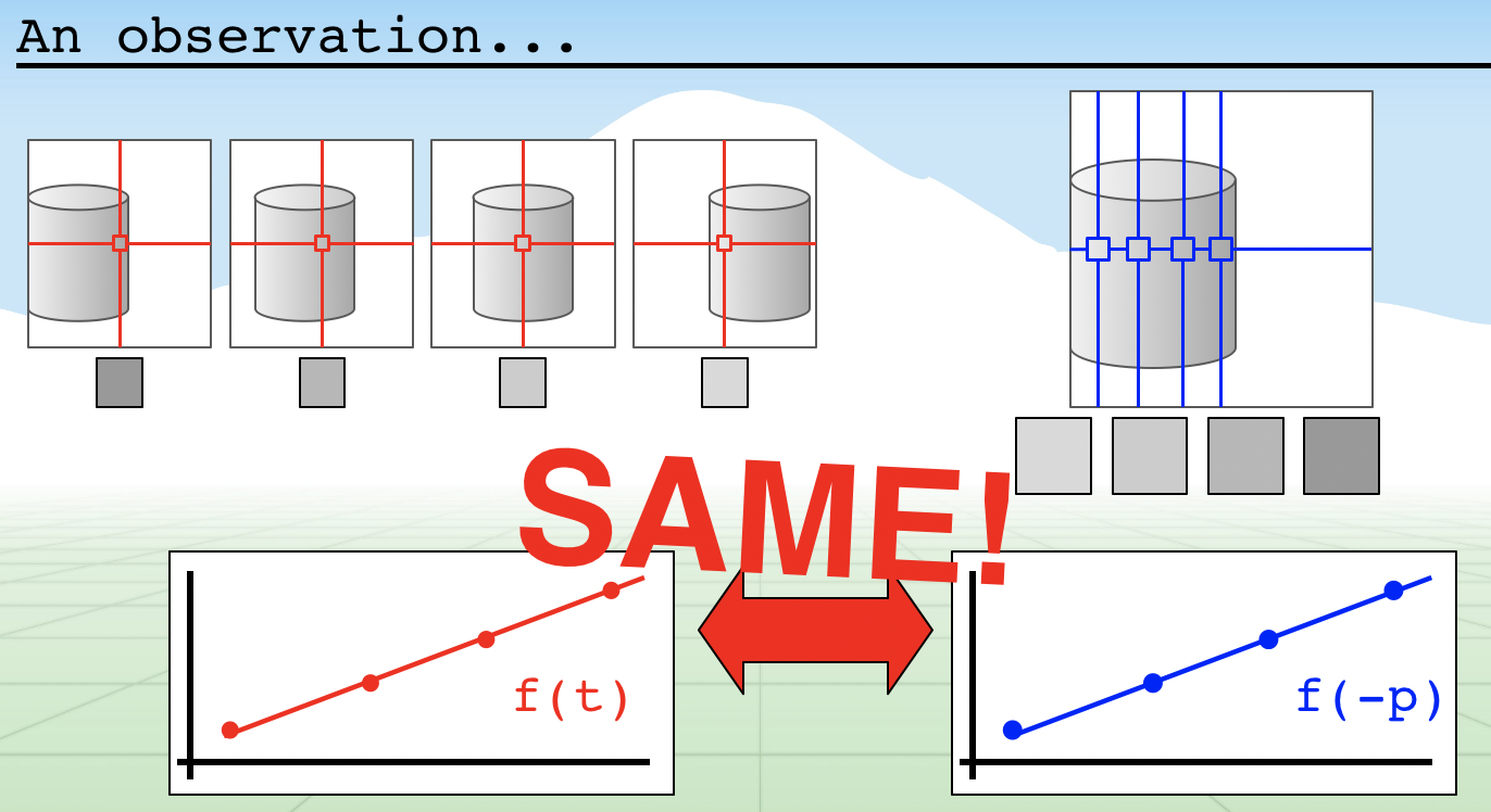 [컴퓨터 비전] Optical Flow Lukas Kanade Method 중심의 개념 & OpenCV 구현