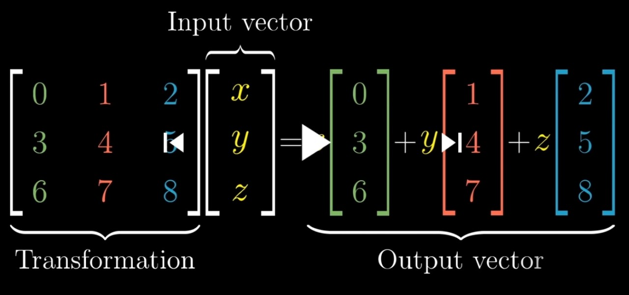 Three-dimensional linear transformations