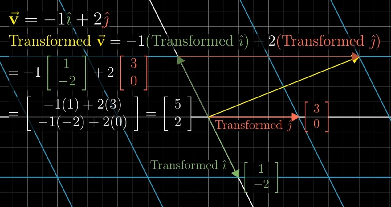 Linear transformations and matrices
