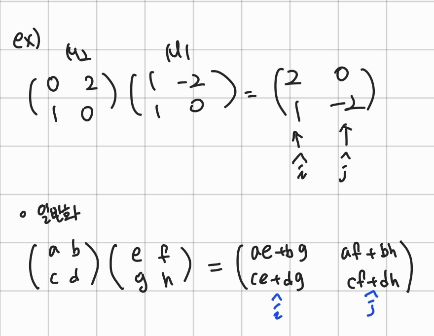 Matrix multiplication as composition