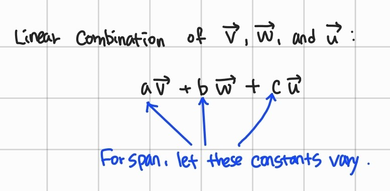 Linear combinations, span, and basis vectors Linear combinations, span, and basis vectors