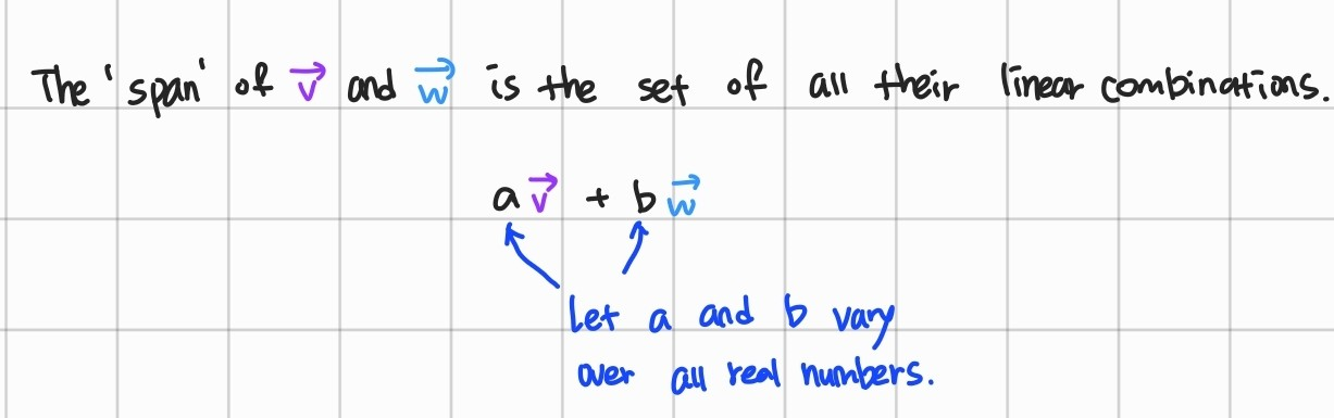 Linear combinations, span, and basis vectors Linear combinations, span, and basis vectors