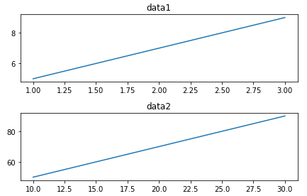 matplotlib.pyplot