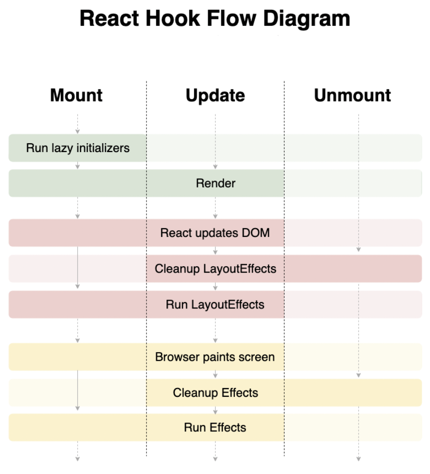 JUSTCODE - Week3(Hooks, useState, useRef, props, useEffect)