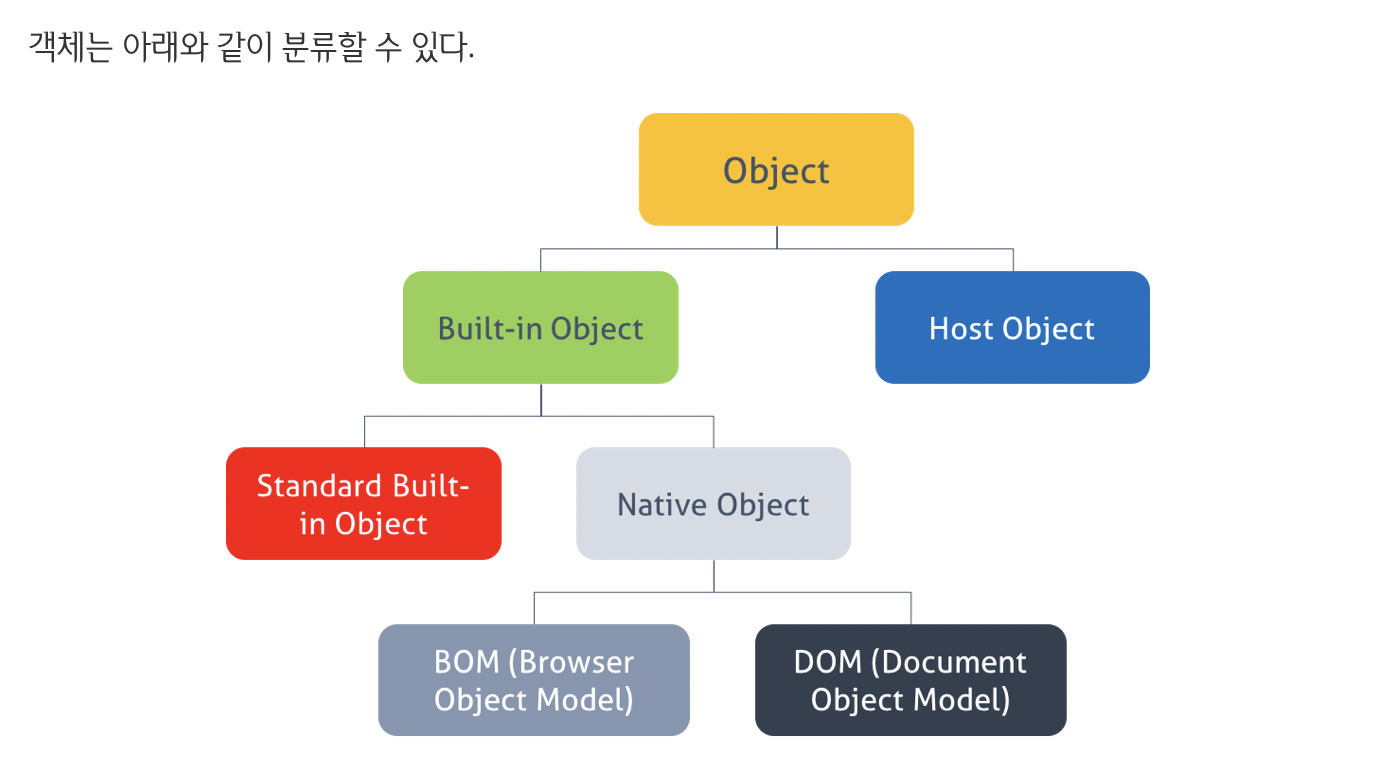 Poiemaweb Js 10 12강 객체 객체 변경 불가성 함수