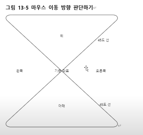 zerocho - js 13강(2048)