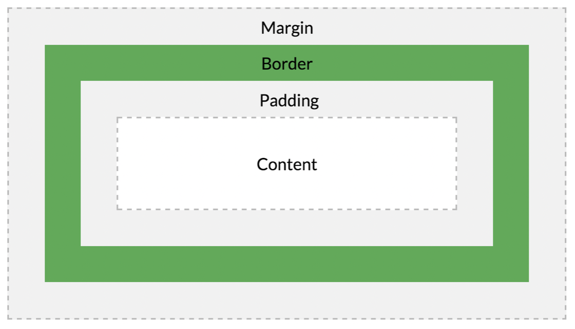 JUSTCODE - preWeek1(HTML, CSS)