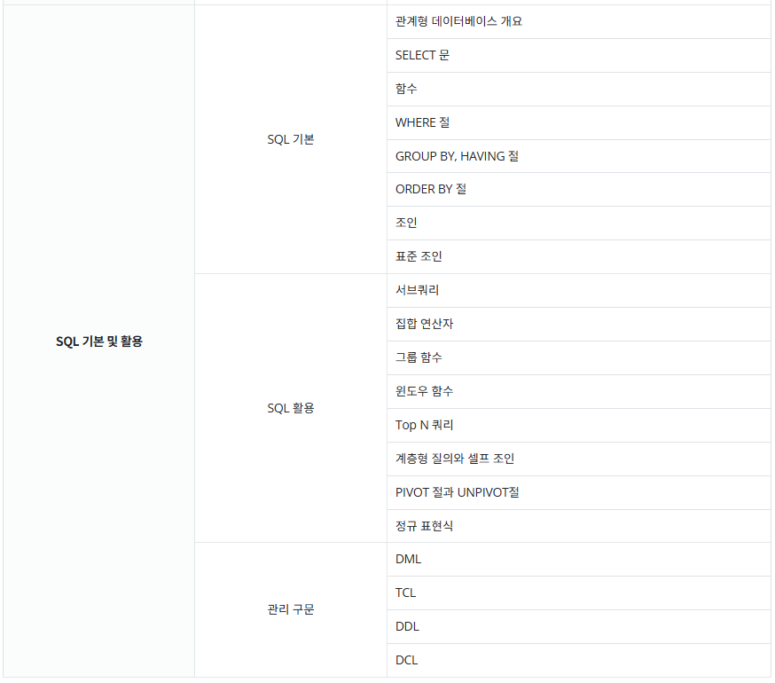 SQLD 시험에 대해 알아보자 (+준비 방법)