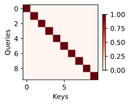 11. Attention Mechanisms and Transformers