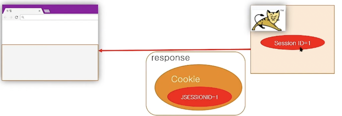 [JSP]Session 알아보기