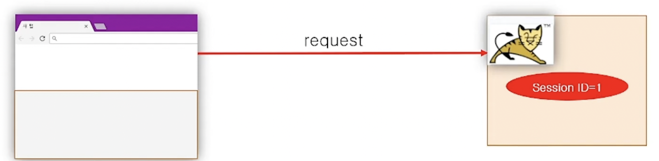 [JSP]Session 알아보기