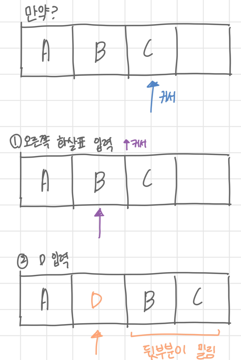 [C++][백준 BOJ] 5397 키로거 / List