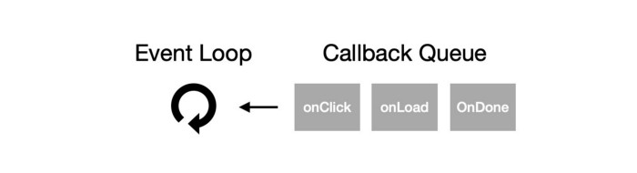JavaScript의 동작 원리