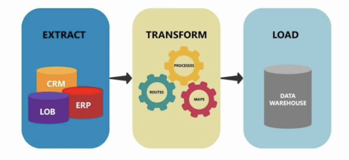 [ETL] Batch, ETL 이란