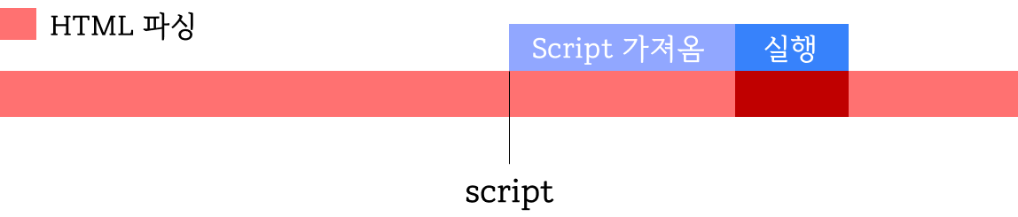Script Vs Script Defer Vs Script Async 3438