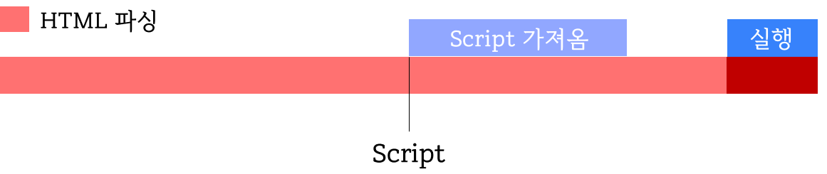 [ script vs script defer vs script async ]