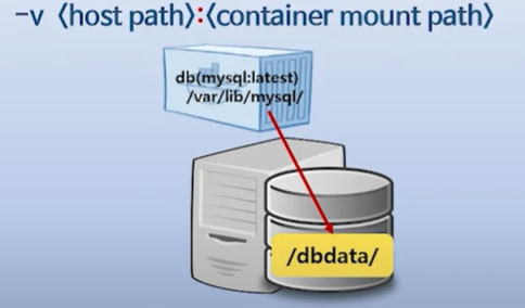 [따배도] Docker Container Storage