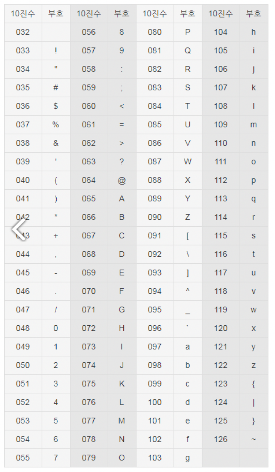 [백준] 11655 ROT13