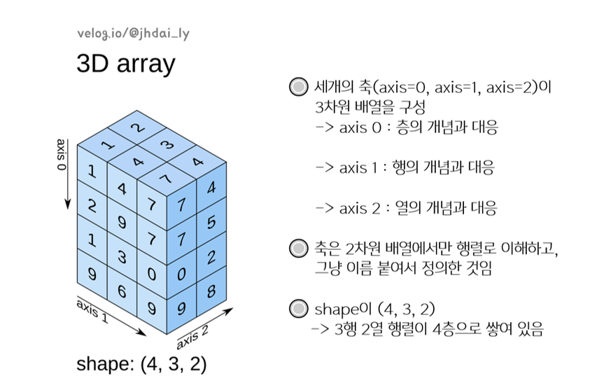 파이썬 머신러닝 완벽 가이드_ndarray(3)