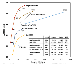 [논문리뷰] SegFormer: Simple and Efficient Design for Semantic Segmentation ...